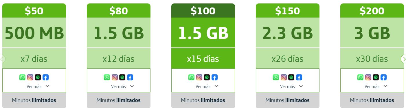 How to Choose the Best SIM Card for Your Mexico Trip – 2026 Guide